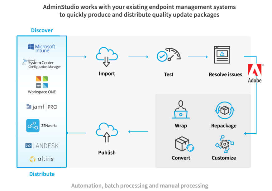 AdminStudio: Streamlined Application Packaging & Deployment | Flexera